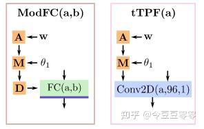 GET3D: A Generative Model of High Quality 3D Textured Shapes Learned ...