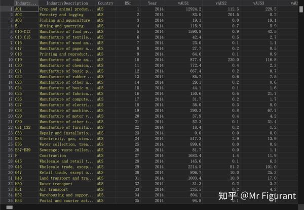 Stata学习：世界投入产出数据库 WIOD！ - 知乎