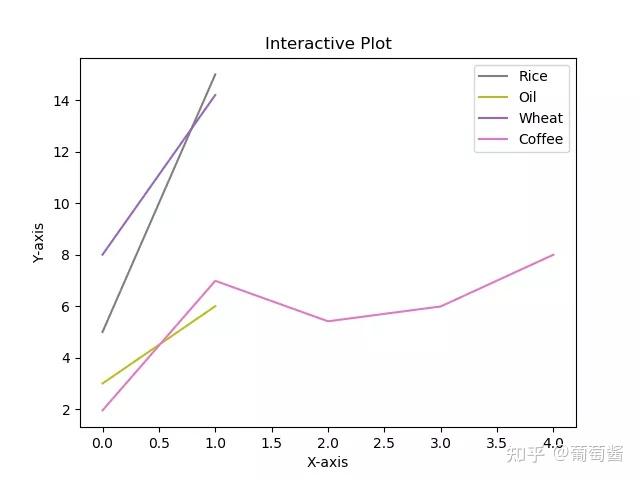 整理了 65 个 Matplotlib 案例，拿来即用！ - 知乎