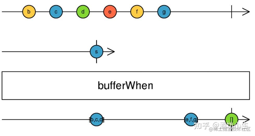 最详细的Rxjs入门指南（万文并茂，值得收藏） - 知乎