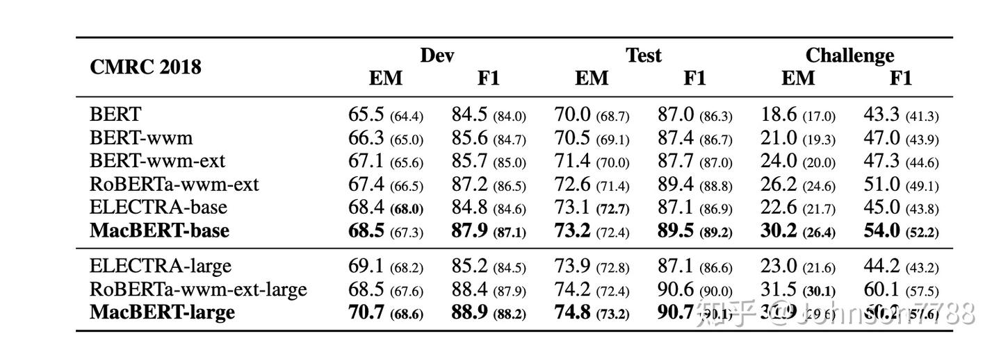 MacBERT: 中文自然语言预训练模型(2020年11月论文) - 知乎