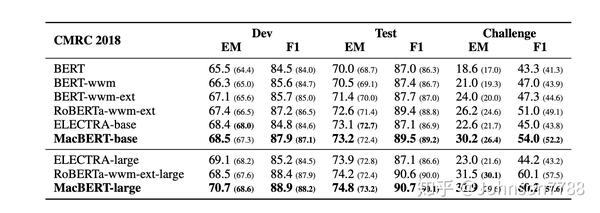 MacBERT: 中文自然语言预训练模型(2020年11月论文) - 知乎
