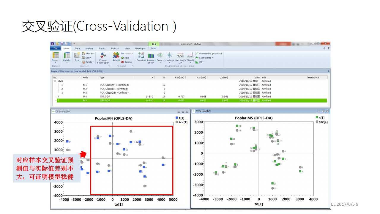 【SIMCA】通过代谢组学研究关键基因对代谢途径的影响——代谢组学数据分析流程简介 - 知乎