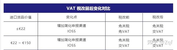 IOSS的详细解释说明 - 知乎