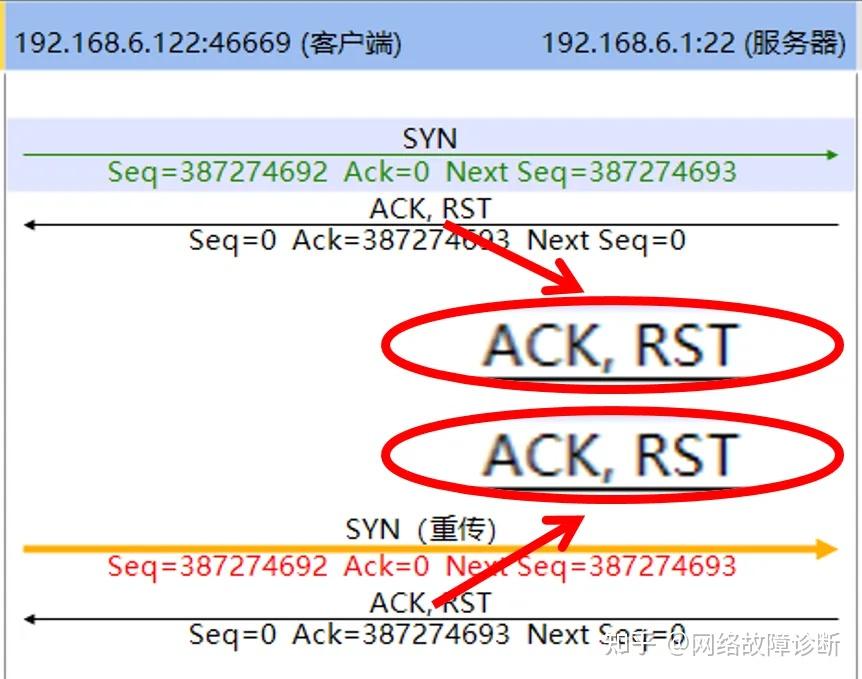 从时序图看TCP故障（2）连接重置与RST——科来CSNA流量分析工具运维故障分析系列 - 知乎