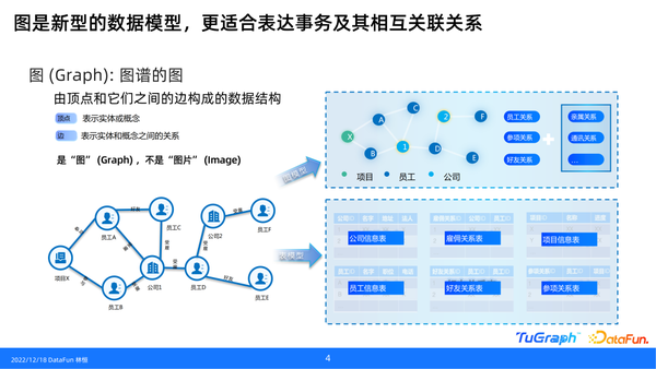 一文搞懂蚂蚁集团 TuGraph 图数据库 - 知乎