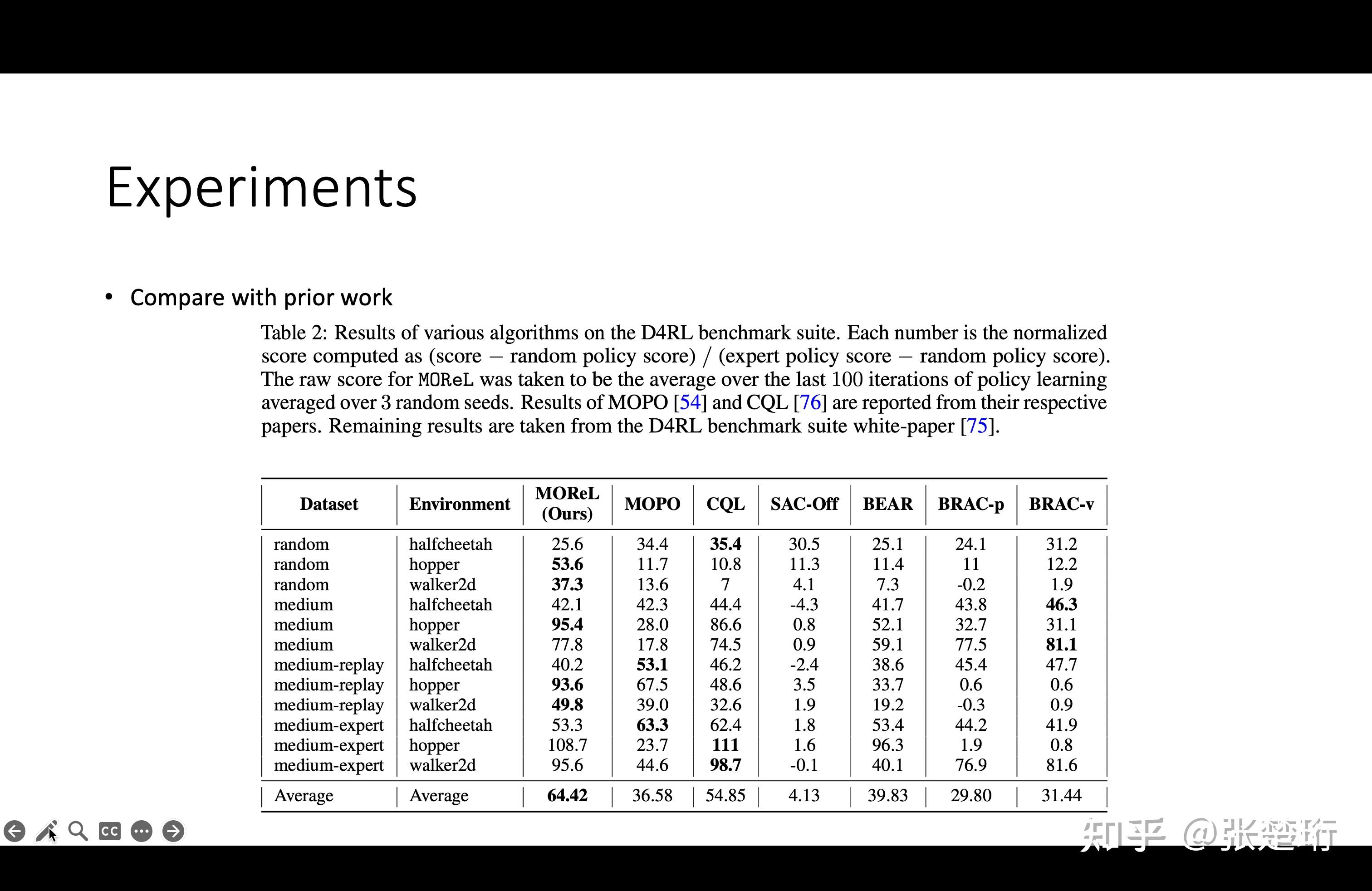 【强化学习 240】Model-Based Offline RL Theory - 知乎