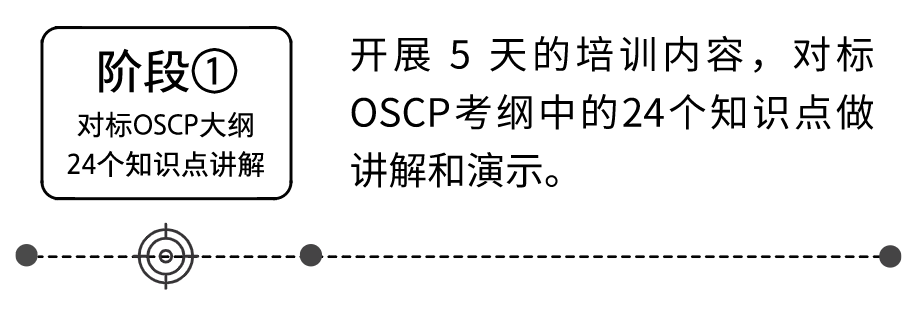 OSCP备考 | 4个阶段、2个测试 - 知乎