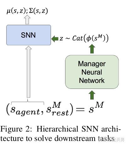 Stochastic Neural Networks For Hierarchical RL - 知乎