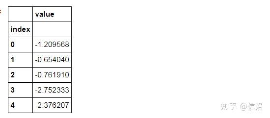 Python库 Bokeh 数据可视化实用指南 - 知乎