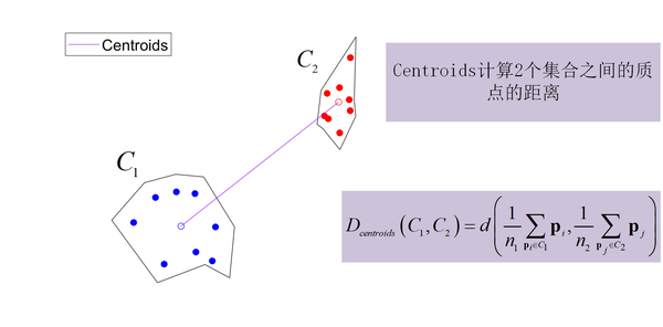 【Matlab】之正经分享(3)——【层次聚类】(Hierarchical Clustering)-ward's method - 知乎