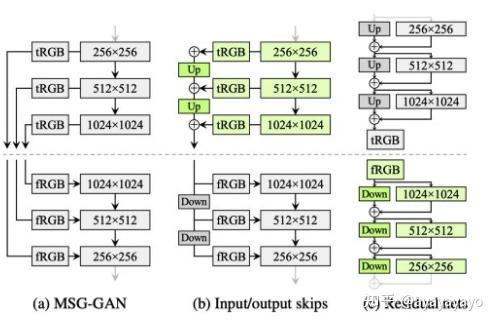 【学习笔记】StyleGAN v1 v2的细节探究 - 知乎