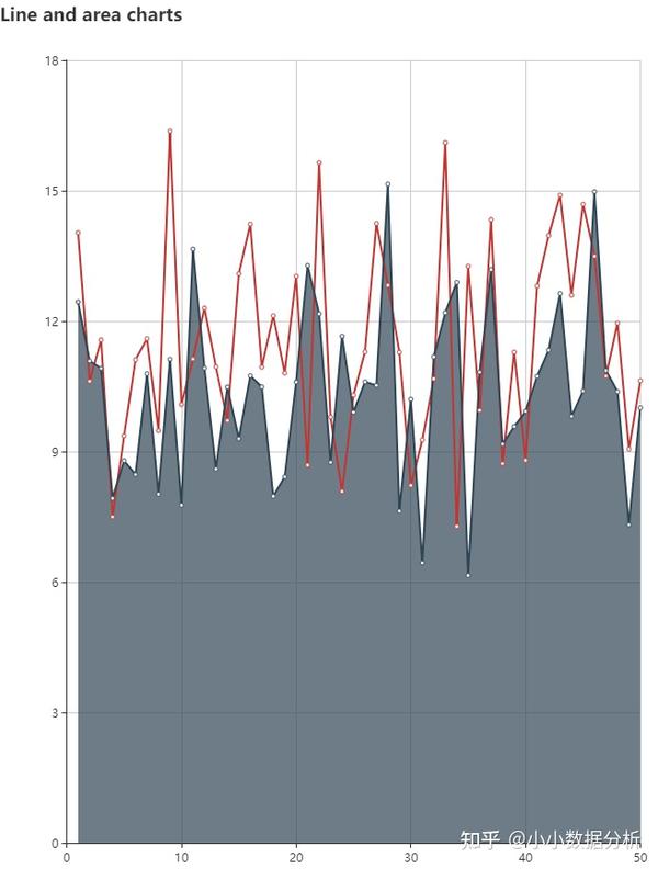 R语言echarts4r包 - 知乎
