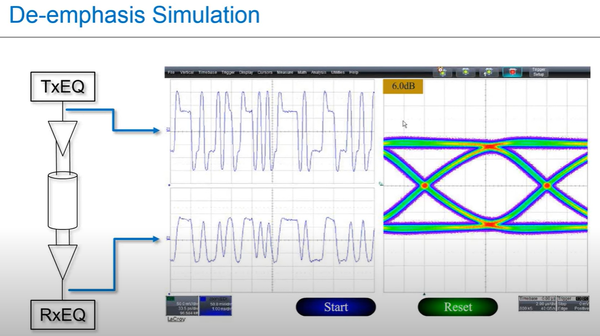 PCIe Equalizers (EQ) & eye diagram - 知乎