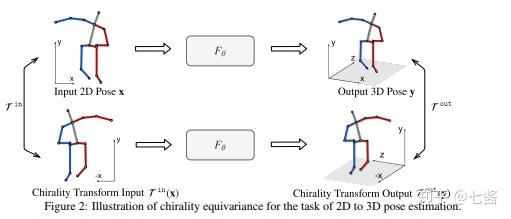 3D Pose Estimation关键点检测的算法整理（2020） - 知乎