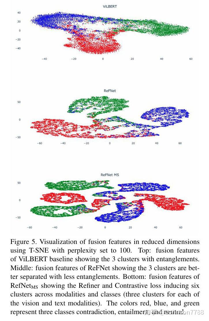 ReFNet:多模态融合精炼网络 - 知乎