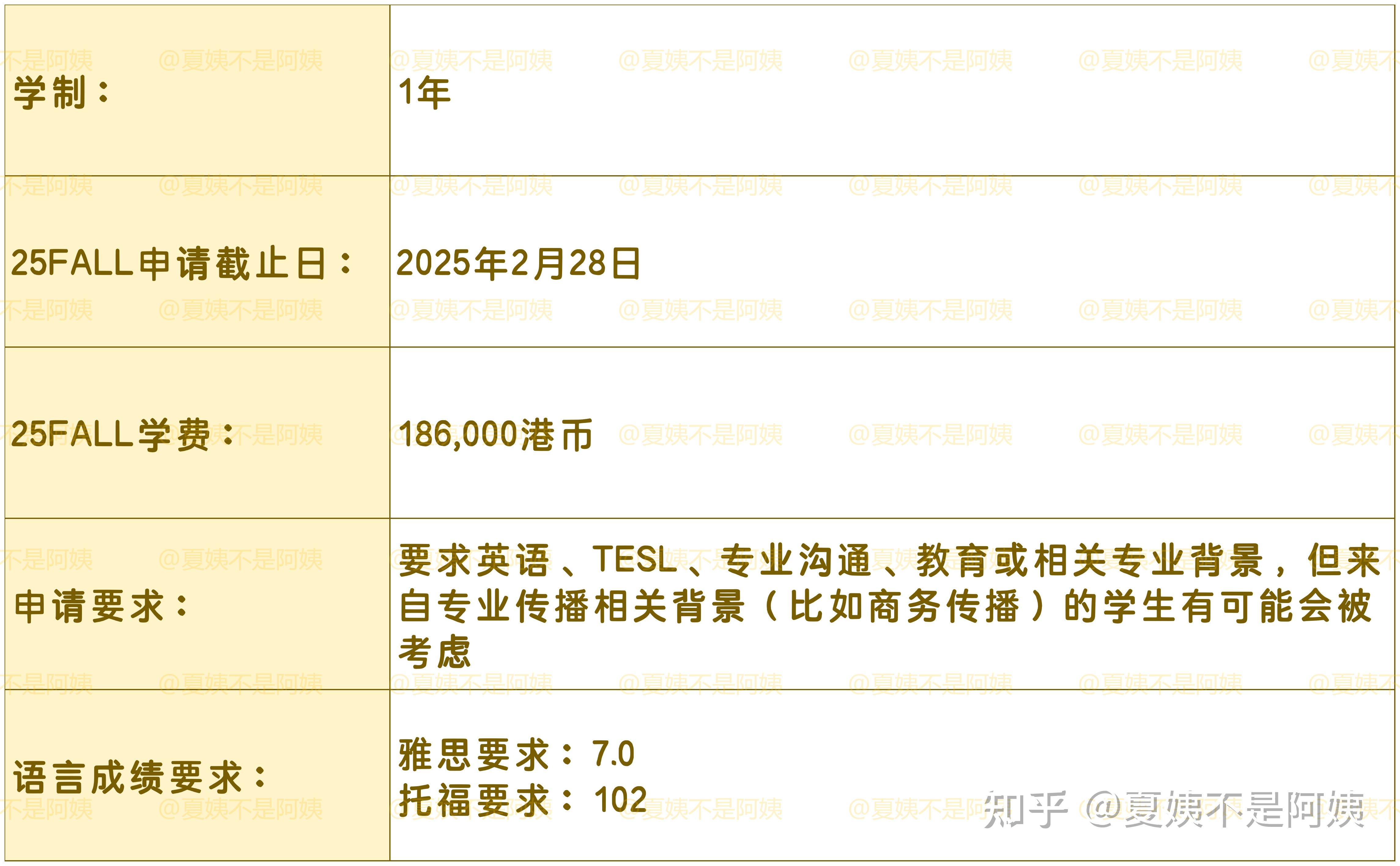 25FALL | CityU港城人文社科申请要求+offer案例 - 知乎