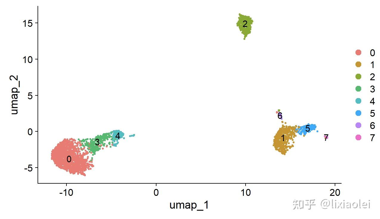 Seurat DimPlot 终极美化教程：从基础到高级，打造高颜值单细胞图谱 - 知乎