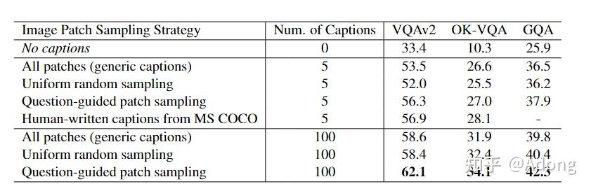 论文阅读：Plug-and-Play VQA: Zero-shot VQA by Conjoining Large Pretrained Models with Zero Training - 知乎