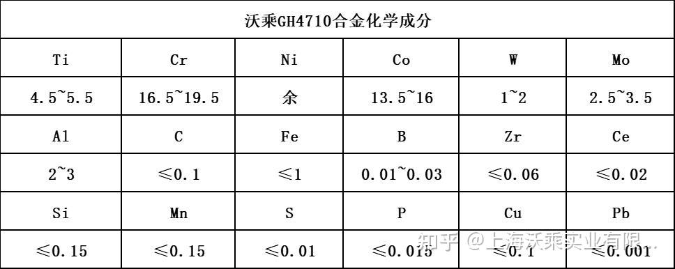 GH4710镍合金凝固 再结晶 - 知乎