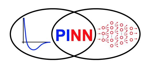 从数值算法到PINN网络 - 知乎
