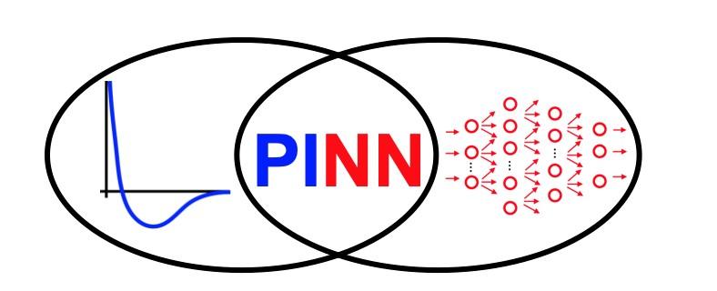 从数值算法到PINN网络 - 知乎
