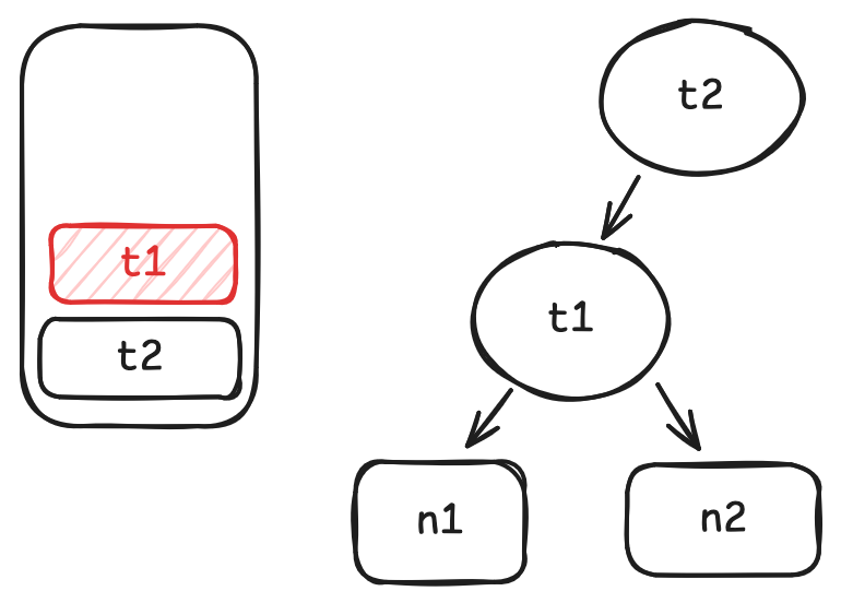 MoonBit Pearls Vol.09: Mini-adapton: 用 MoonBit 实现增量计算 - 知乎