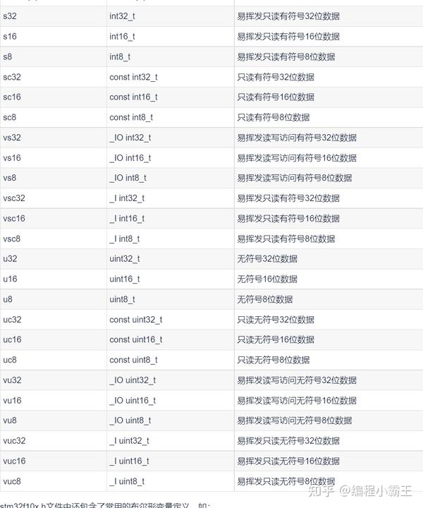 Stm32固件库详解 （2） 知乎