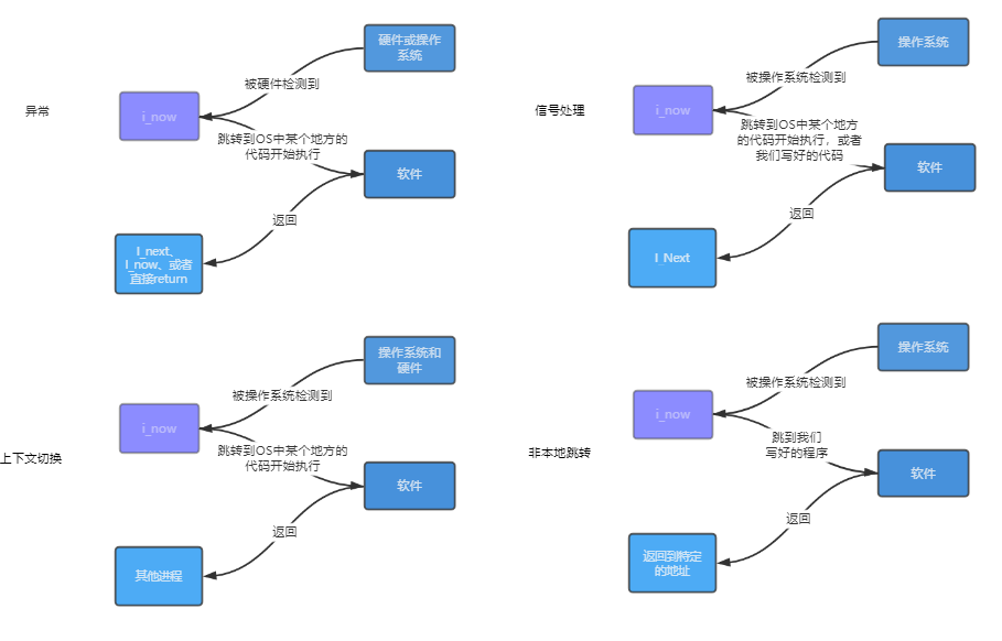 csapp L18 - ECF：异常 - 知乎