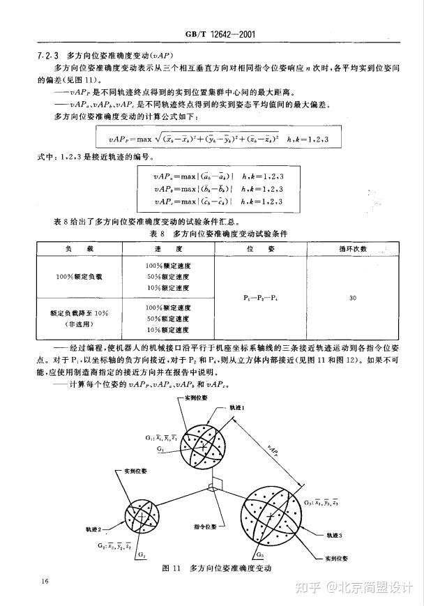 GB-T 12642-2001; 工业机器人 性能规范及其试验方法 - 知乎