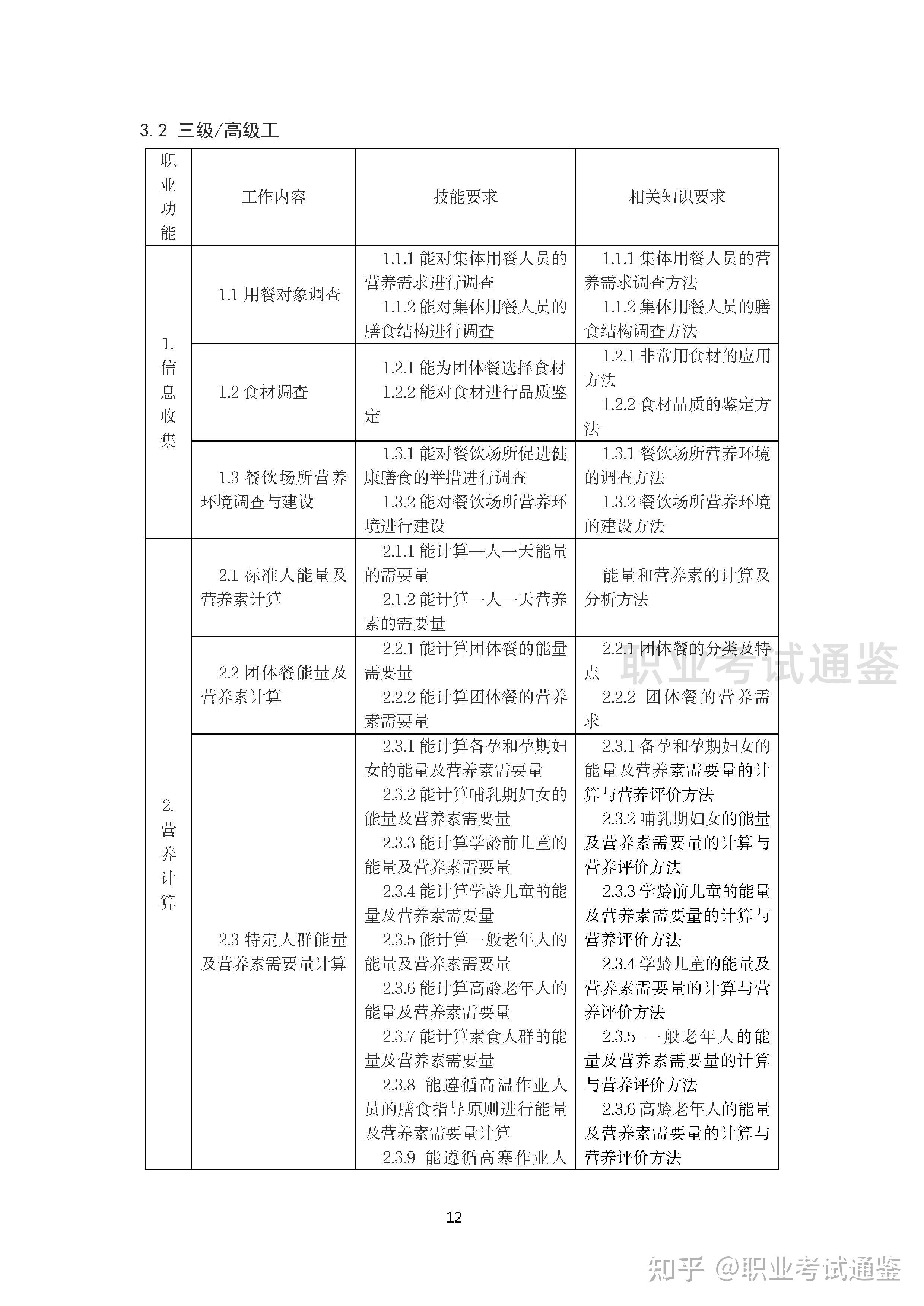 国家职业技能标准-营养配餐员-2022年版 - 知乎
