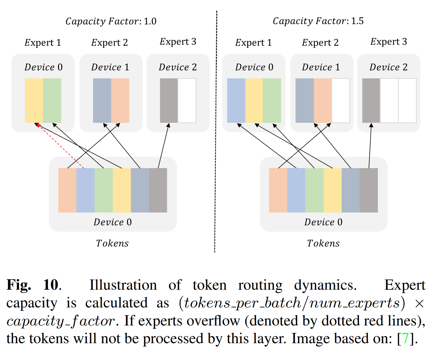如何训练大模型 Dive into Big Model Training - 知乎