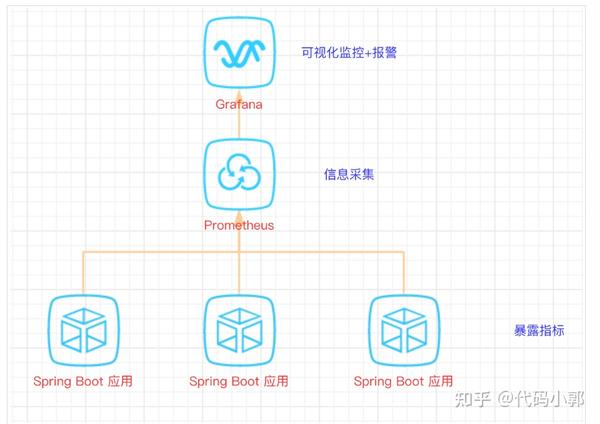 Springboot系列 知识点全面总结 知乎