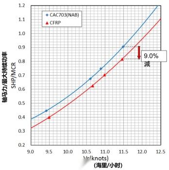 碳纤维复合材料（CFRP）螺旋桨的最新研究与开发 - 知乎