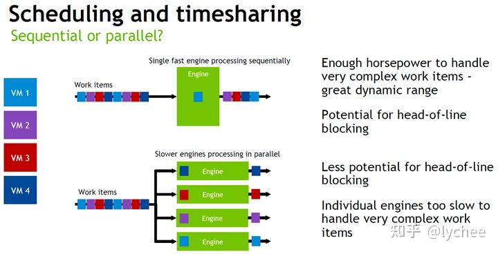 NVIDIA GRID vGPU 深度解析 - 知乎