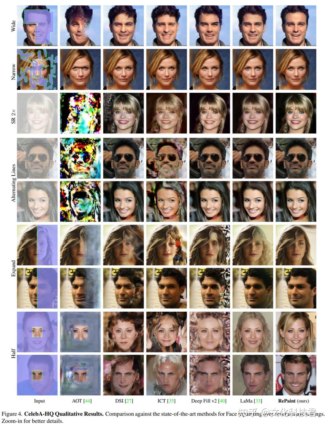 solve蒙版——RePaint，基于 DDPM修复方法 - 知乎