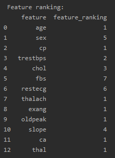 【Python特征工程系列】使用Boruta算法进行特征重要性分析（案例+源码） - 知乎