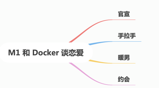 Mac M1 上 丝滑跑 Docker - 知乎