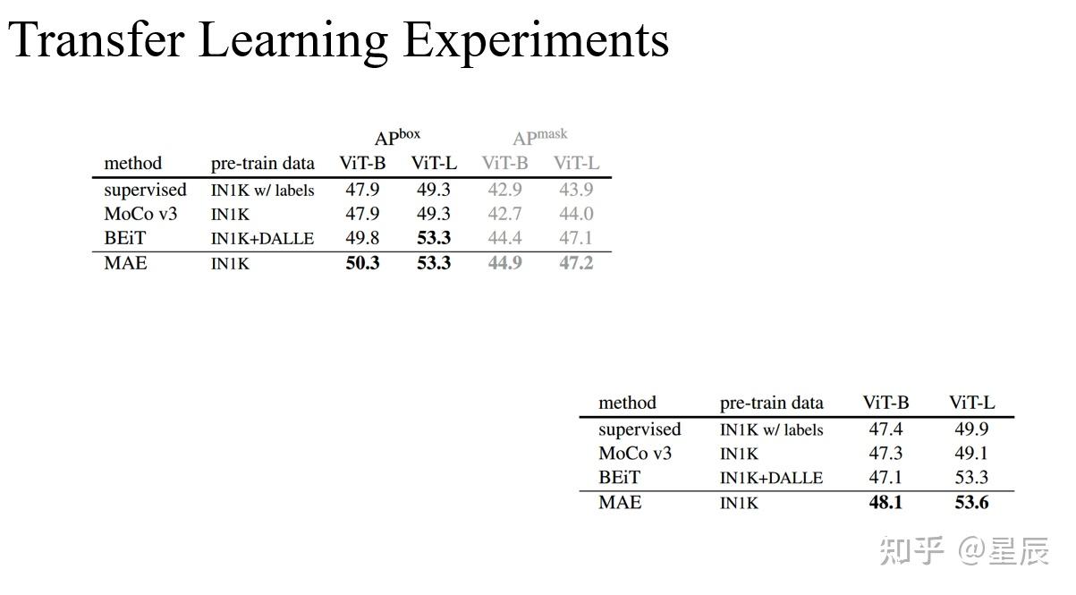 first time-MAE - 知乎