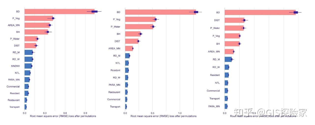 【代码复现】SCI论文特征重要性条形图代码复现 - 知乎