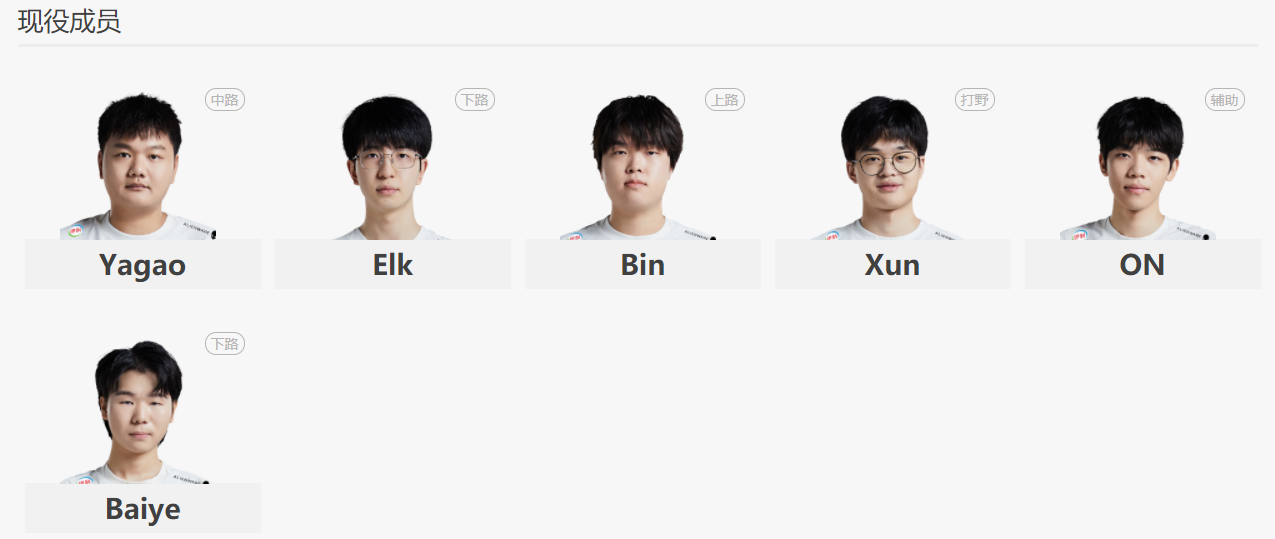 英雄联盟LOL中国赛区（LPL）有多少个战队（俱乐部）？ - 知乎