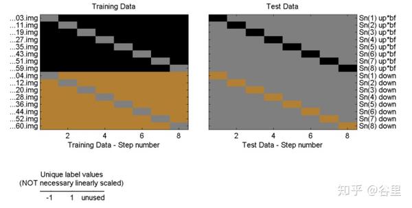 任务态fMRI MVPA解码与the decoding toolbox - 知乎