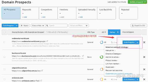 SEMrush使用教程（文章） - 知乎