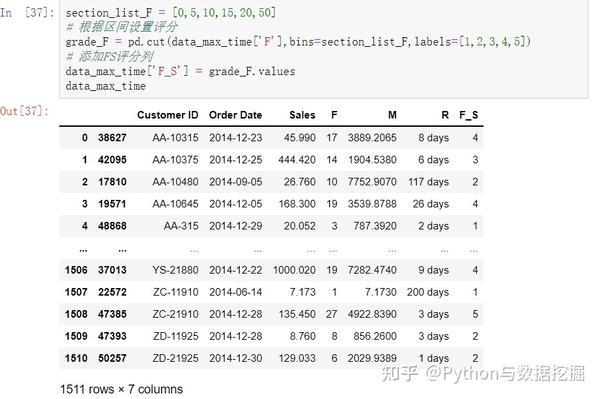 手把手教你构建 RFM 客户价值分析模型(附Python代码) - 知乎