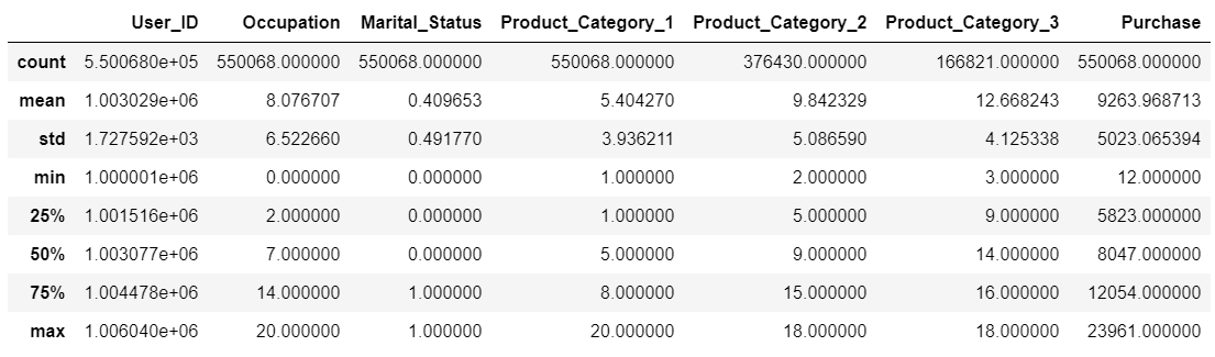 Kaggle：Black Friday 数据分析 (python) - 知乎