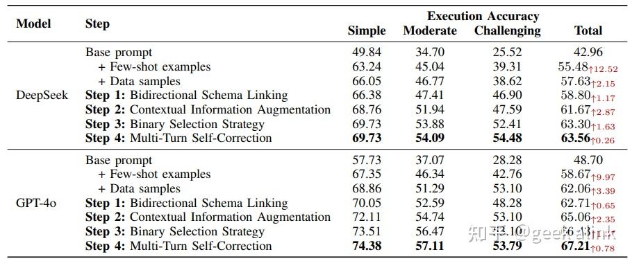 2024 惊爆！RSL-SQL 框架颠覆文本到 SQL 生成领域，准确率惊人 - 知乎