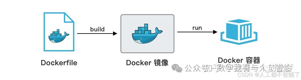 AI开发者的Docker实践：汉化（中文），更换镜像源，Dockerfile，部署Python项目 - 知乎