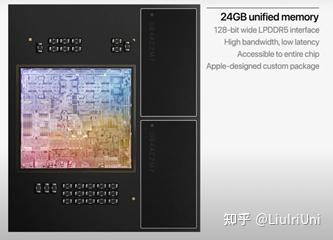 Macbook M1和M2如何选？ - 知乎