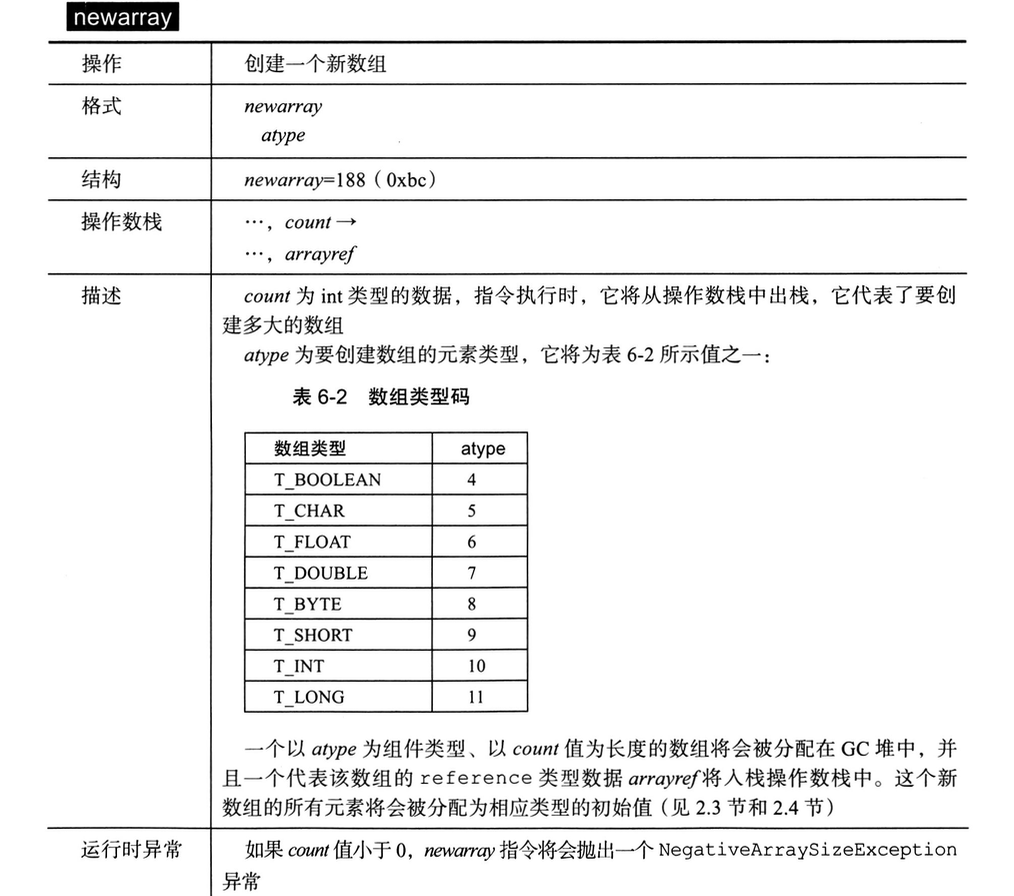 Java虚拟机—字节码指令初探 知乎
