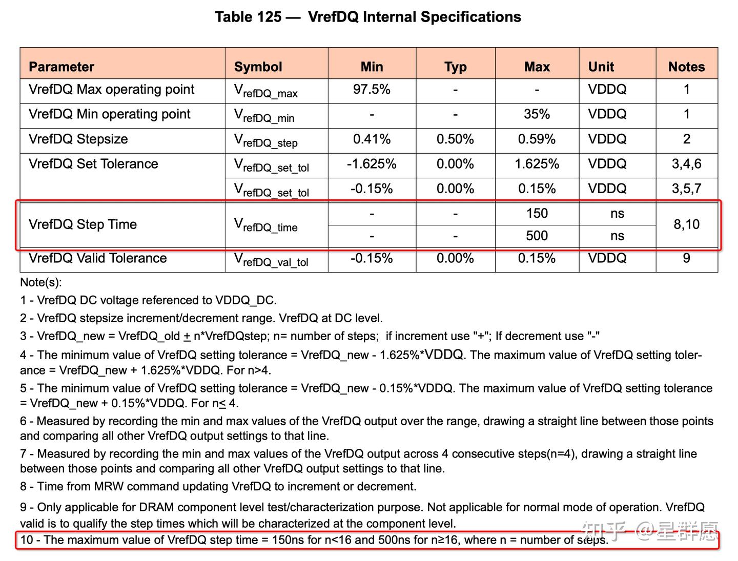 Vref CA CS DQ - 知乎